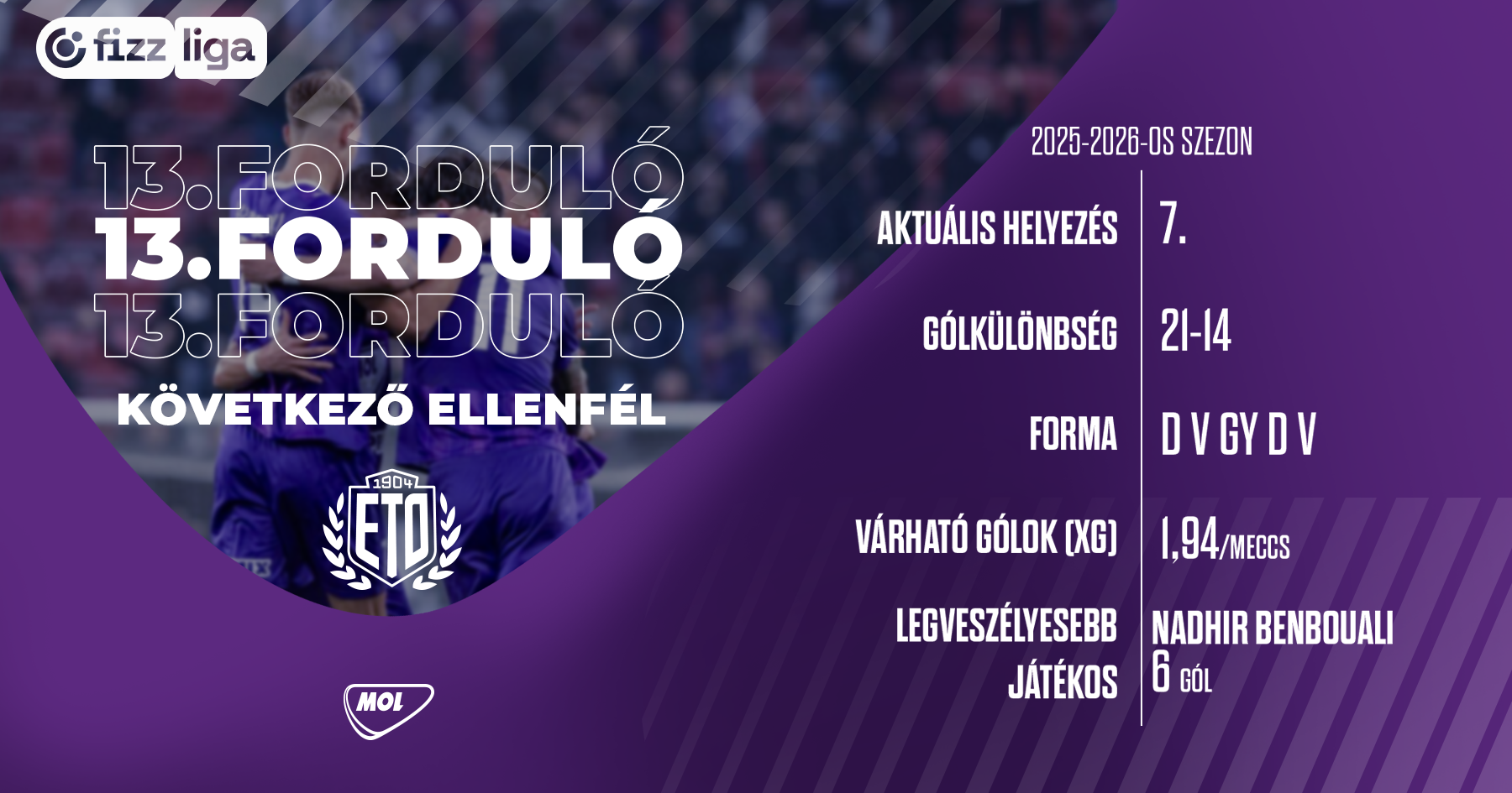 Győzelem után az ETO-t fogadjuk hazai pályán - Újpest FC